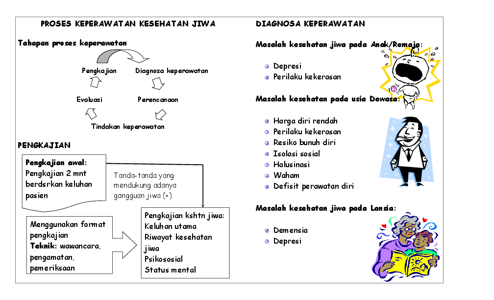 (DOC) ASUHAN KEPERAWATAN JIWA PADA ANAK REMAJA LANSIA