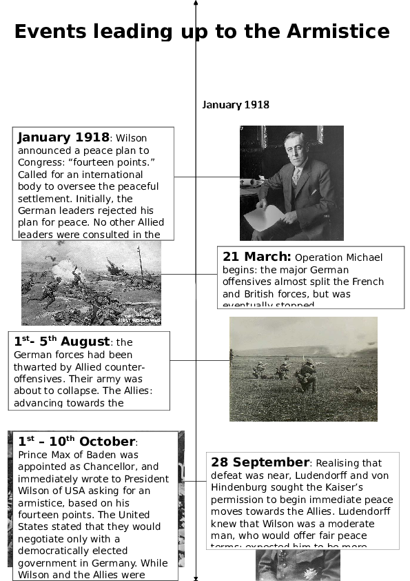 (DOC) timeline for events leading to the Armistice
