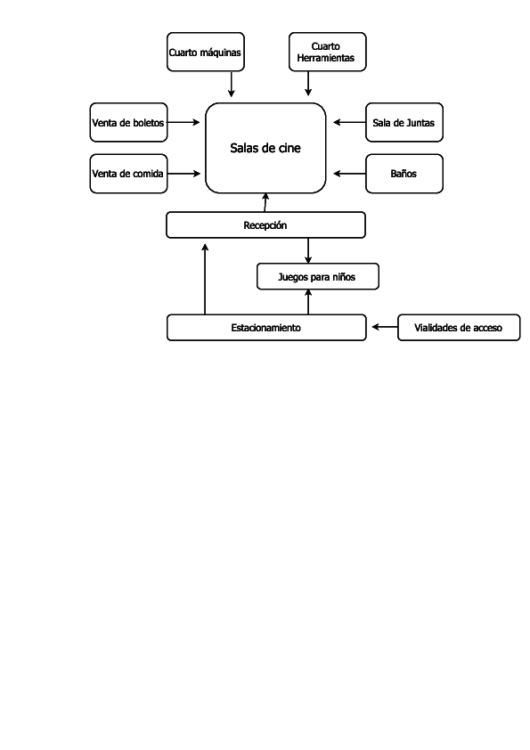 (PDF) Diagrama de funcionamiento