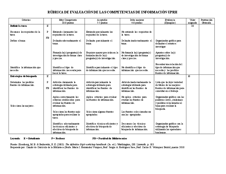 (DOC) Rubrica para evaluar destrezas de informacion 1