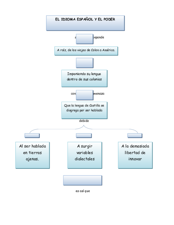 (DOC) Mapas conceptuales 1