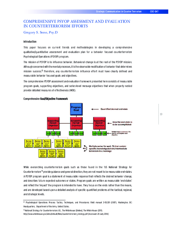 (PDF) Comprehensive Psychological Operations (PSYOP) Assessment and ...