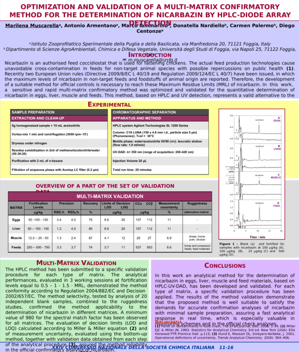 (PPT) OPTIMIZATION AND VALIDATION OF A MULTI-MATRIX CONFIRMATORY METHOD FOR THE DETERMINATION OF ...