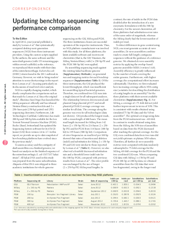 Pdf Updating Benchtop Sequencing Performance Comparison