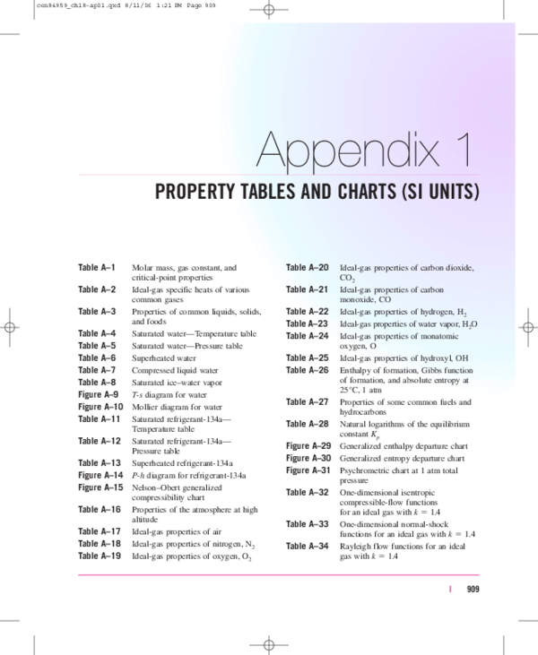 (PDF) Property-Tables