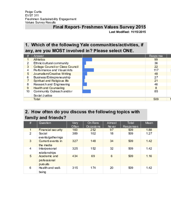 (DOC) Final Survey Report | Paige Curtis - Academia.edu