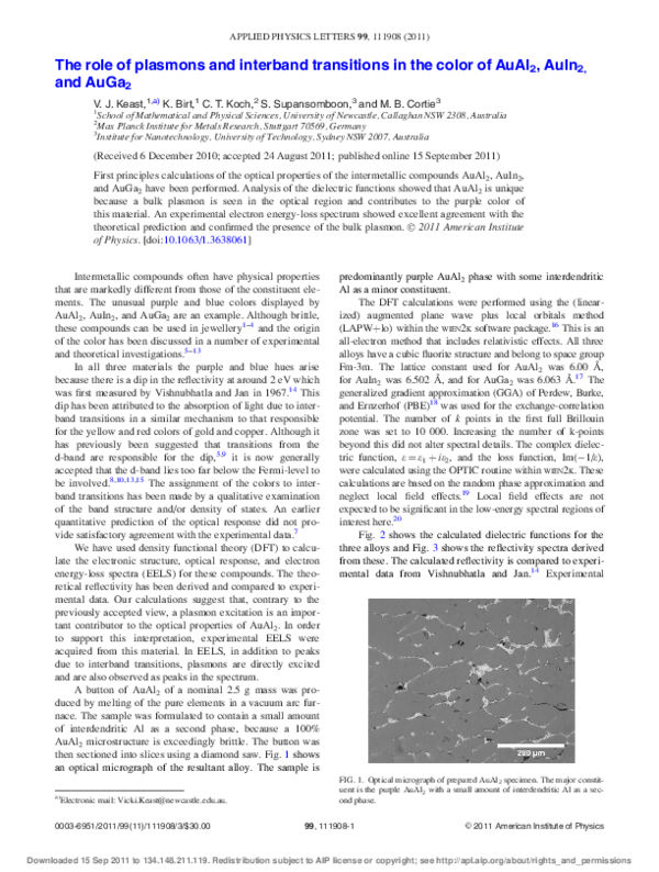 (PDF) The role of plasmons and interband transitions in the color of ...