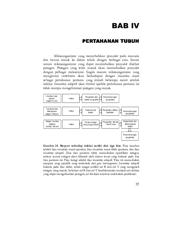 (PDF) BAB IV.PERTAHANAN TUBUH