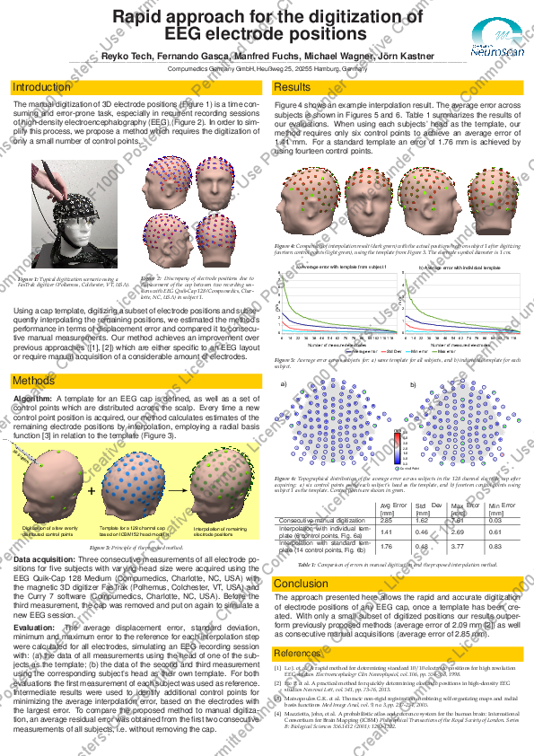 Pdf Rapid Approach For The Digitization Of Eeg Electrode Positions