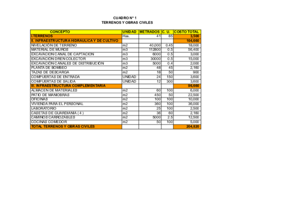 inversion de un proyecto