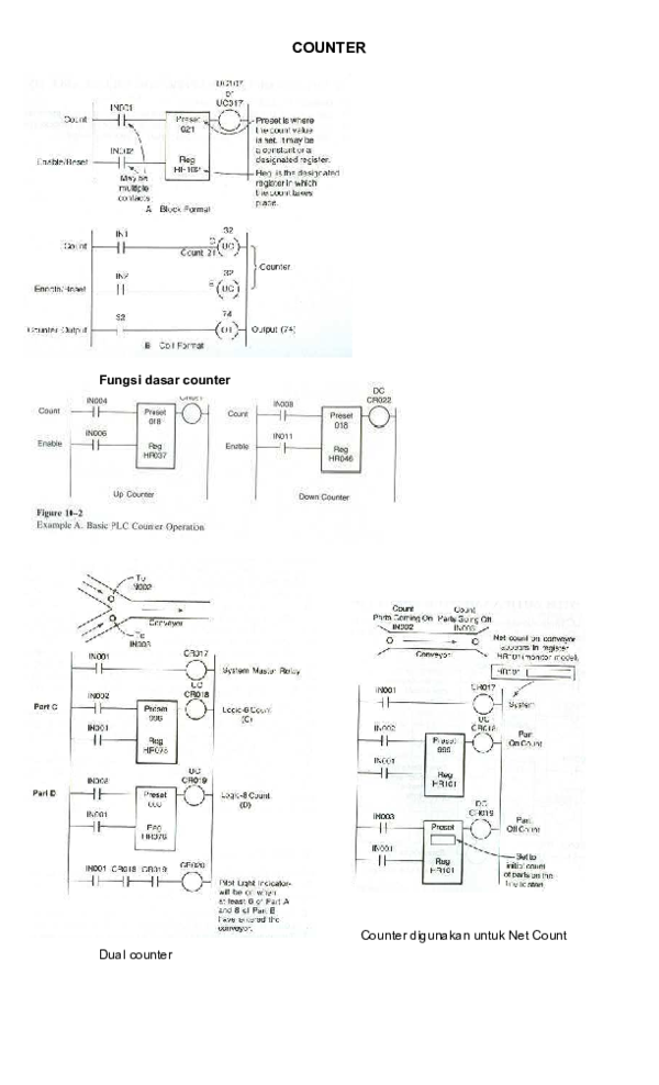 (PDF) Rangkaian Counter Menggunakan PLC