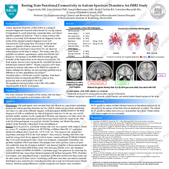 (PDF) Resting state functional connectivity in autism spectrum ...