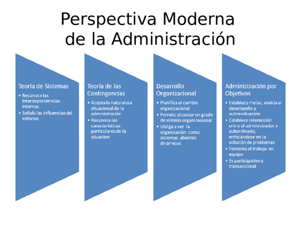 (PPT) Perspectiva Moderna