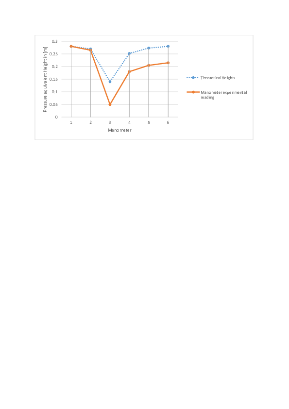(PDF) Graph of proof Bernoulli principle