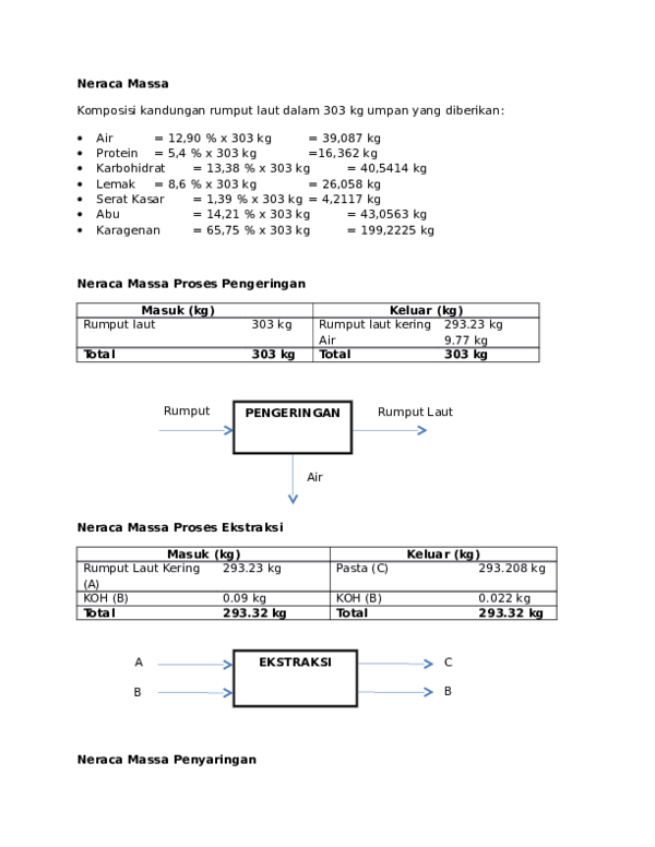(DOC) Neraca Massa