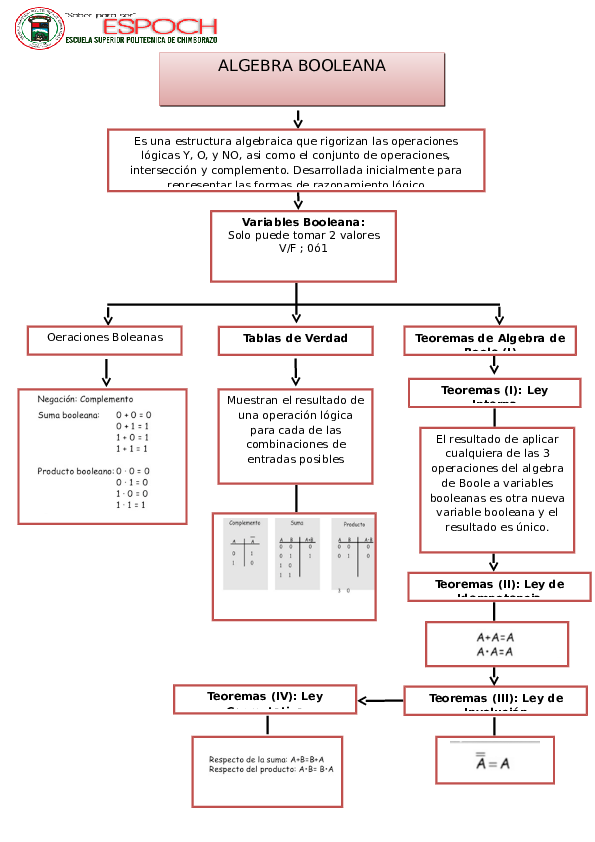 (DOC) Algebra Booleana