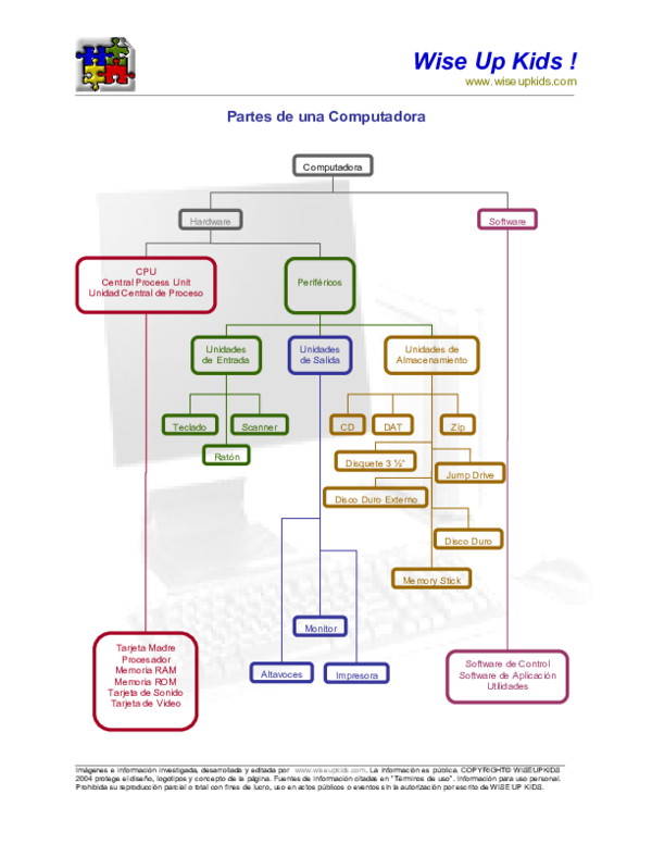 (PDF) PARTES DE UNA COMPUTADORA