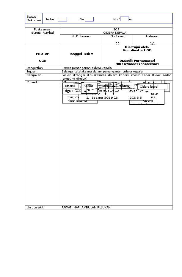 (DOC) PROTAP alur cidera kepala