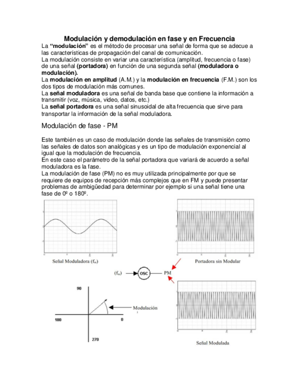 Modulacion de fase 2