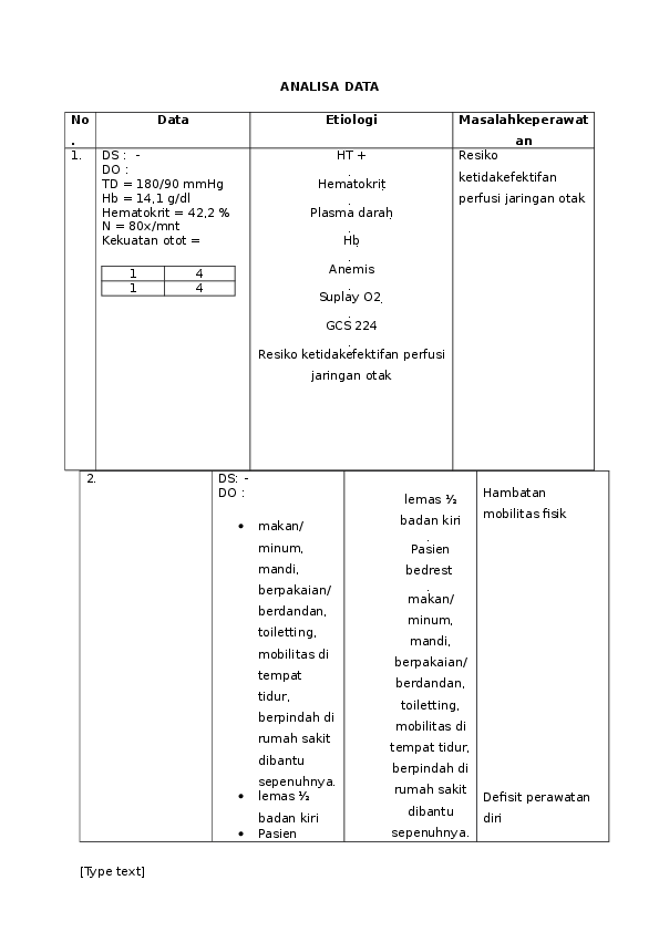 (DOC) ANALISA DATA stoke