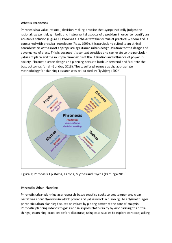 (PDF) Phronetic Urban Design