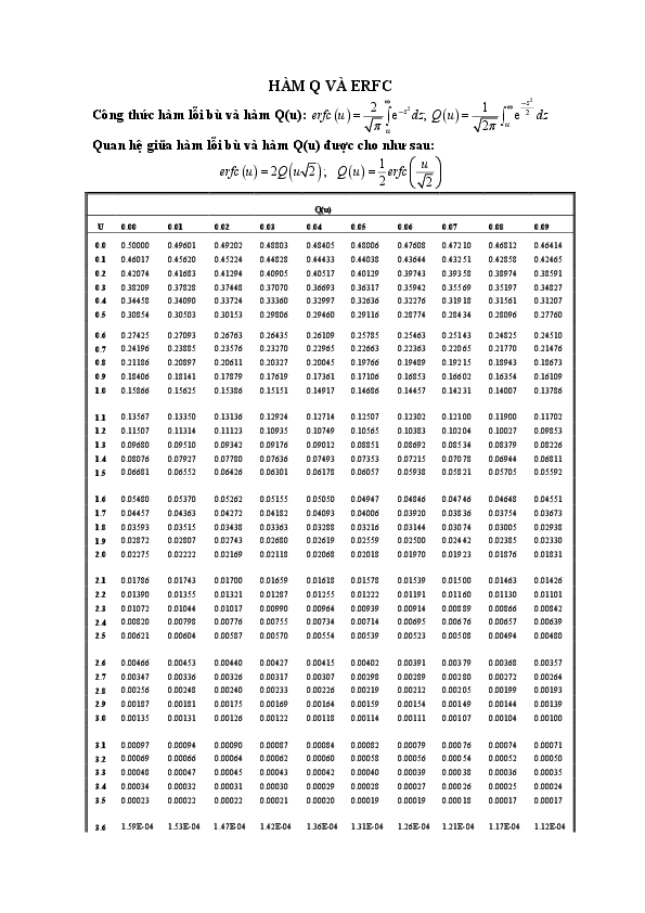 (PDF) HÀM Q VÀ ERFCnew1