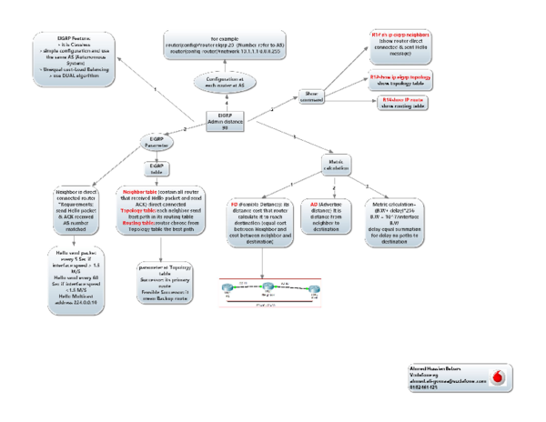 (PDF) EIGRP Routing Protocol | Ahmed Bebars - Academia.edu (PDF) EIGRP Routing Protocol | Ahmed Bebars - Academia.edu