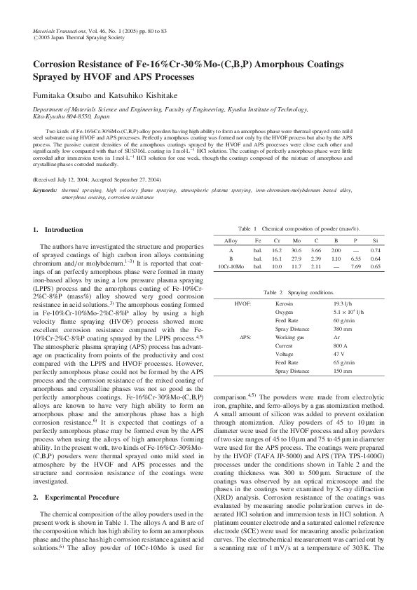(PDF) Corrosion Resistance of Fe-16%Cr-30%Mo-(C,B,P) Amorphous Coatings ...
