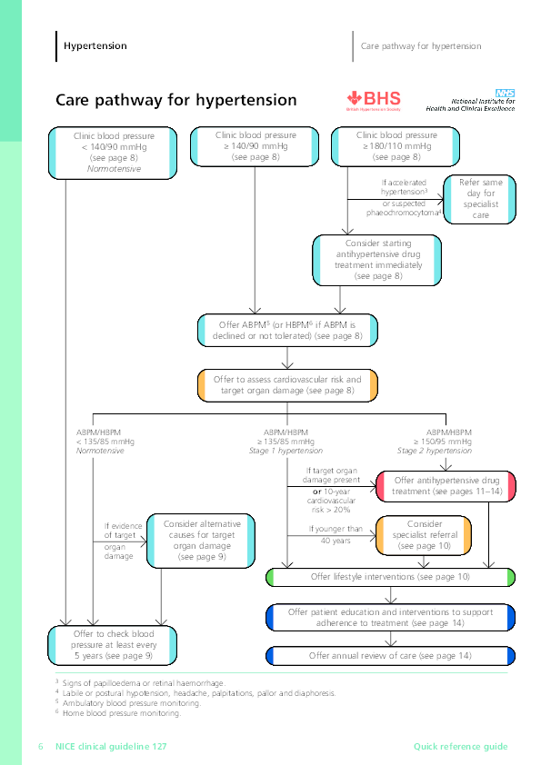 (PDF) Pathways - hypertension