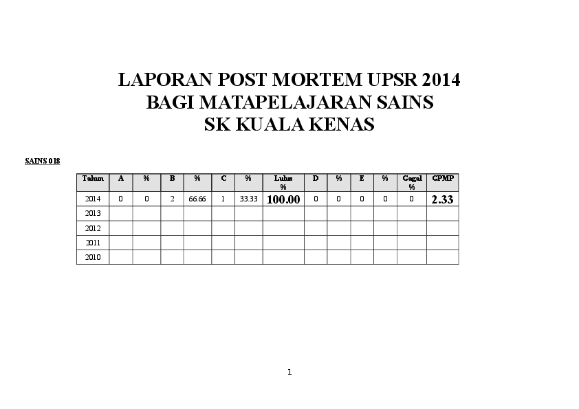 (DOC) POST MORTEM UPSR 2014 SAINS