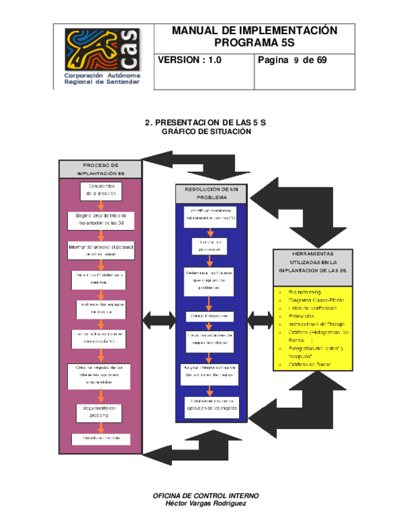 (PDF) MANUAL DE IMPLEMENTACION PROGRAMA 5S