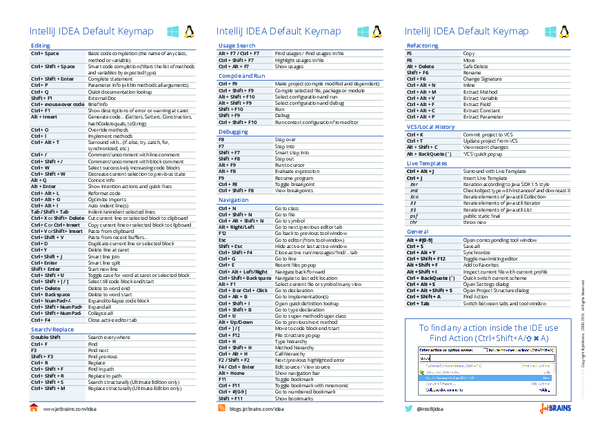 (PDF) Intelli JIDEA Reference Card
