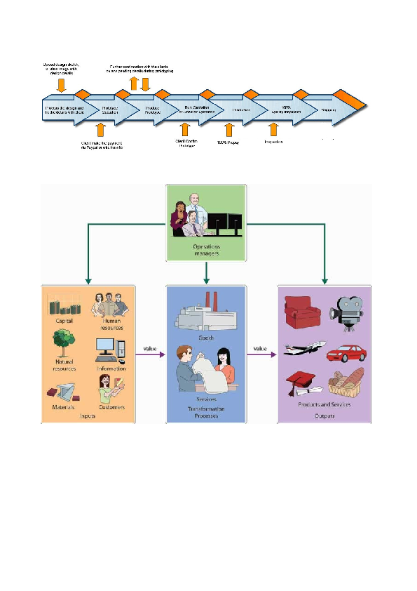 (DOC) Chapter 11 Operations Management in Manufacturing and Service ...