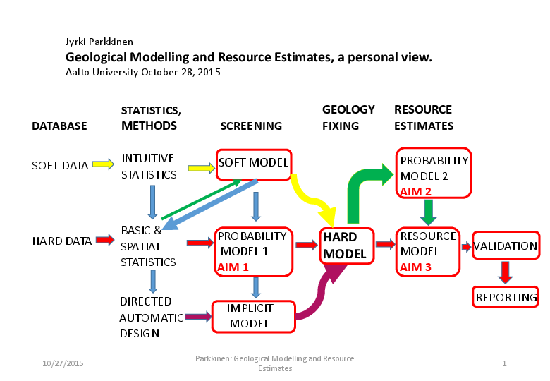 (PDF) PowerPoint Presentation:Geological Modelling and Resource ...