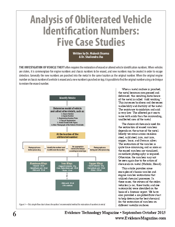 (PDF) Analysis of Obliterated Vehicle Identification Numbers: cases study