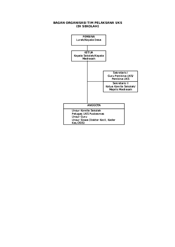 (DOC) Bagan-organisasi-tim-pelaksana-uks1