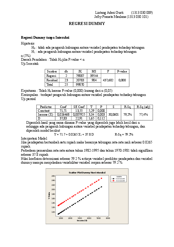 (DOC) Regresi Dummy