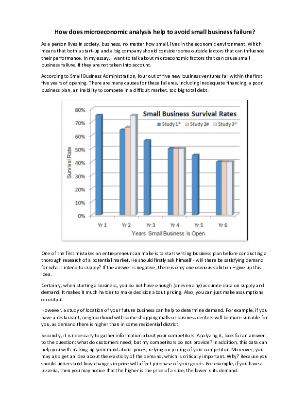(PDF) Why do small businesses fail? (microeconomical analysis)