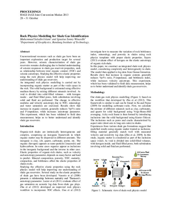 (PDF) Rock Physics Modeling for Shale Gas Identification