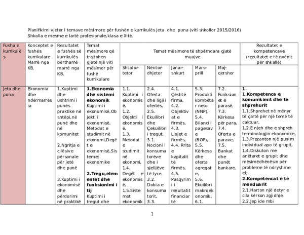 (DOC) PLANI PER EKONOMI DHE NDERMARRESI KLASA 10