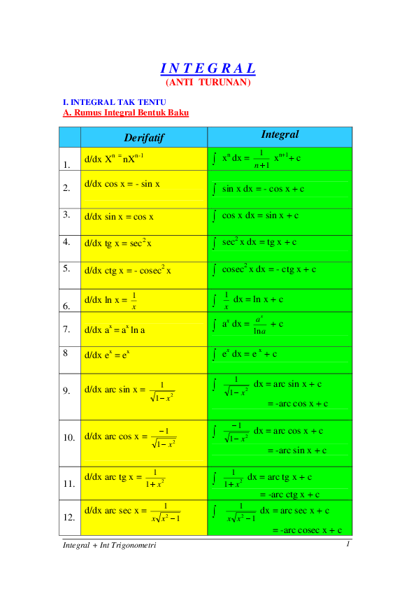 (PDF) Integral Integral Trigonometri