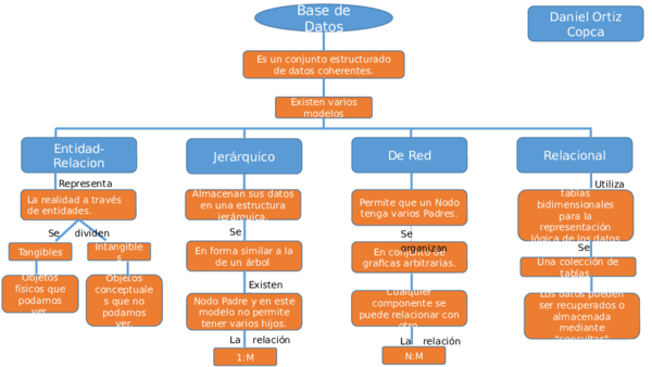 Bases De Datos Nosql Mindmeister Mapa Mental - vrogue.co