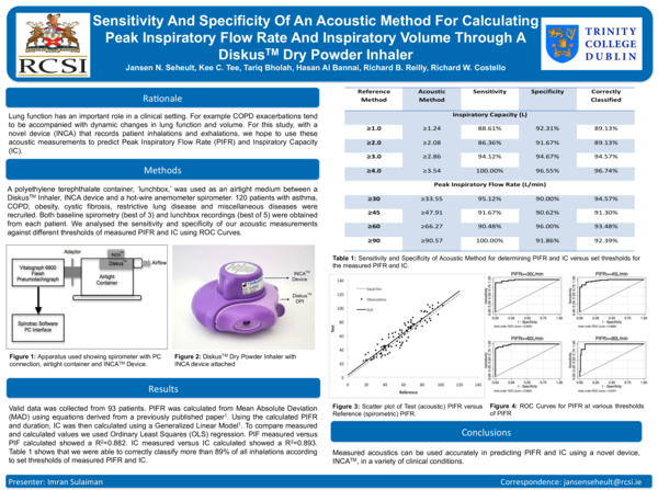 (PDF) Assessing Inhaler Performance via Acoustic Data