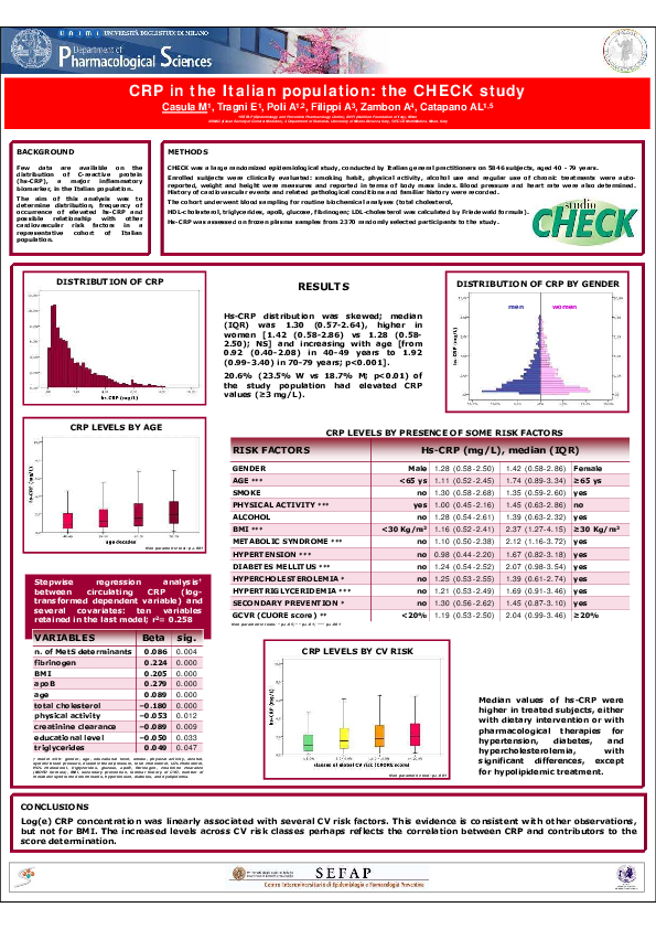 (PDF) CRP in the Italian population: the CHECK study