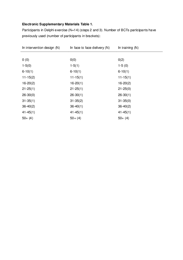 (PDF) Michie et al BCT v1 93 Hierarchically Clustered Techniques 2013 Supplementary Materials