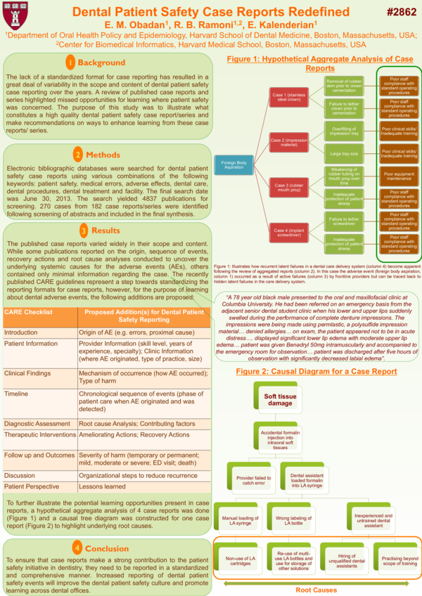 (PDF) Dental Patient Safety Case Reports Redefined