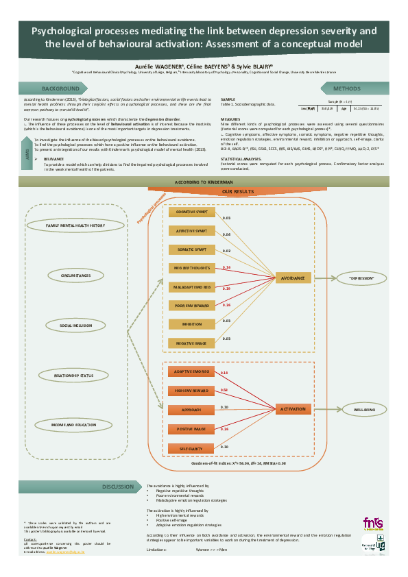 (PDF) Psychological processes mediating the link between depression severity and the level of ...