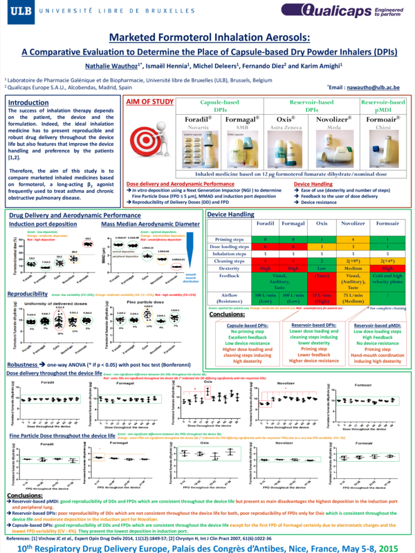 (PDF) Marketed Formoterol Inhalation Aérosols: A comparative Evaluation ...