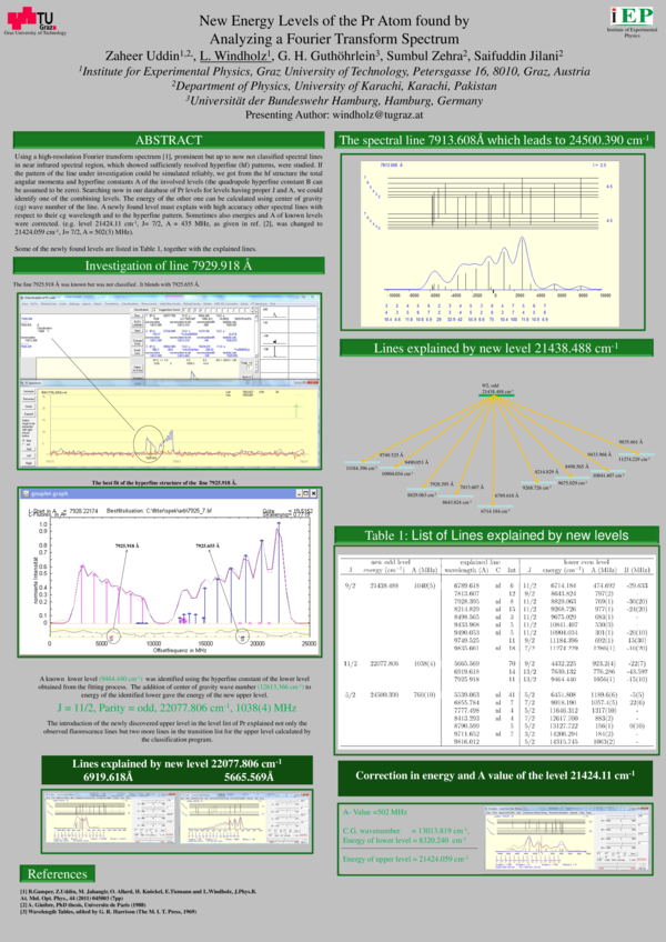(PDF) New Energy Levels of the Pr Atom found by Analyzing a Fourier ...