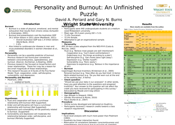 (PPT) Personality and Burnout: An Unfinished Puzzle